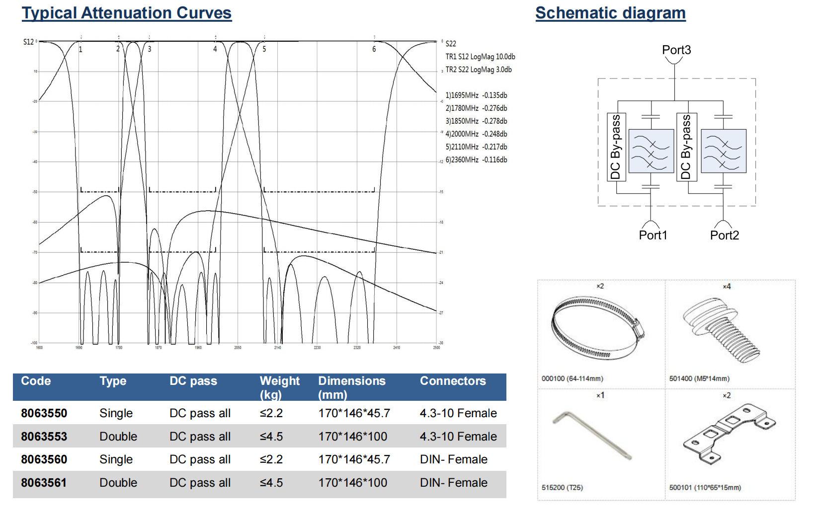 Original Factory Multi band Combiner RF Triplexer Two Band Combiner ...