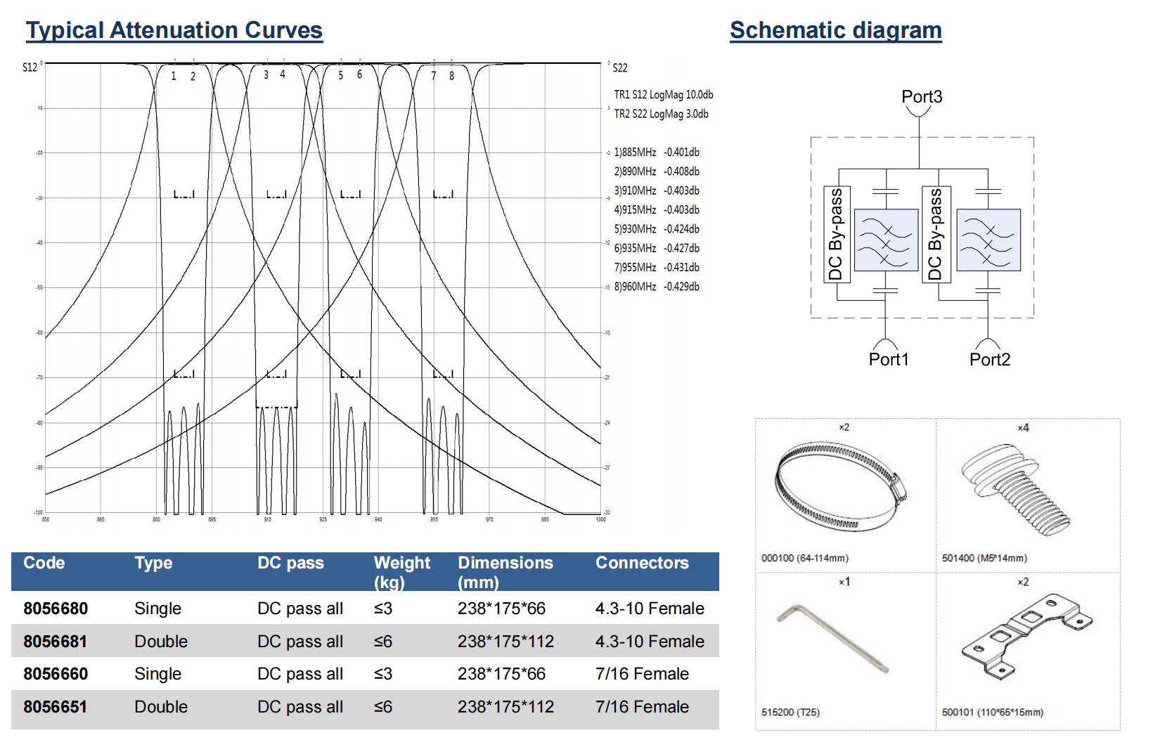 RF Combiner 885-890&930-935/910-915&955-960 MHz - Buy diplexer, 960 mhz ...